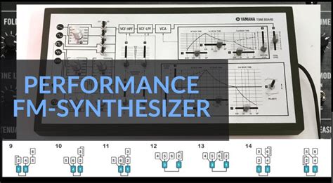 Live Fm Synthesizer Für Die Performance Was Ist Noch Zu Tun
