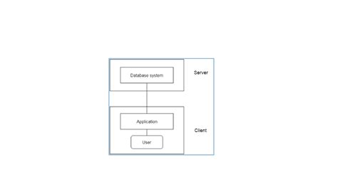 Database Management Architecture Pptx