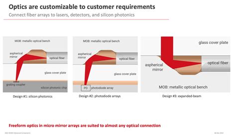 Mpc Metallic Pic Connector Senko Advanced Components Inc