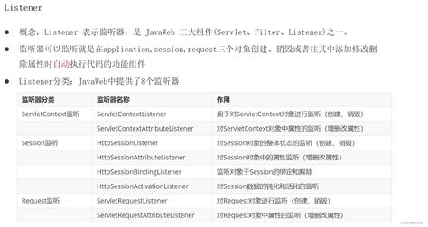 Javaweb Filter过滤器 跟 Listener监听器 Csdn博客