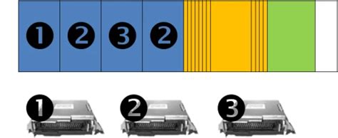 Flexray Automotive Communication Bus Overview Ni