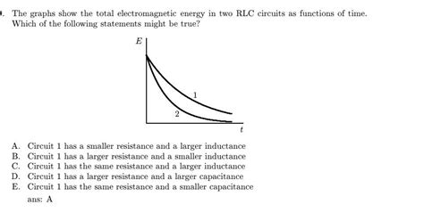 Solved The Graphs Show The Total Electromagnetic Energy In