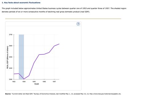 Solved Key Facts About Economic Fluctuations The Graph