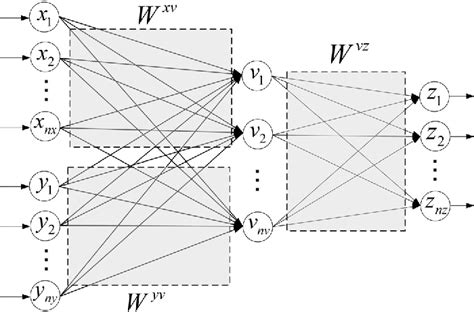 Figure 2 From The Neuro Fuzzy Computing System With The Capacity Of Implementation On A