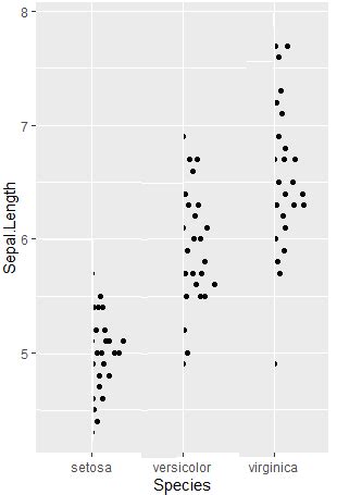 Ggplot R One Sided Geom Quasirandom Stack Overflow