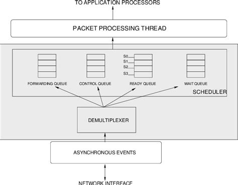TCPServers Software Architecture The Shaded Region Shows Extensions