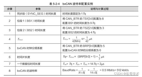 stm32应用开发实践教程：基于 can 总线的多机通信应用开发 stm32can总线例程 csdn博客