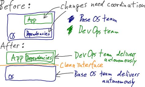 Metamorphant • Tunneling Rsync And Sshfs Over Ssh Sudo