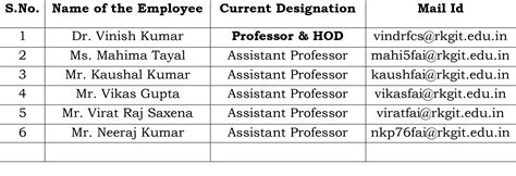 rkgit top private engineering college in aktu