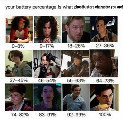 Pin By Theemerald25 On Ghostbusters Ghostbusters Characters