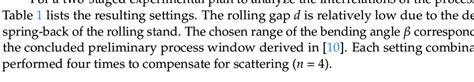 Parameter Settings For The Interaction Analysis Of Notch Rolling And