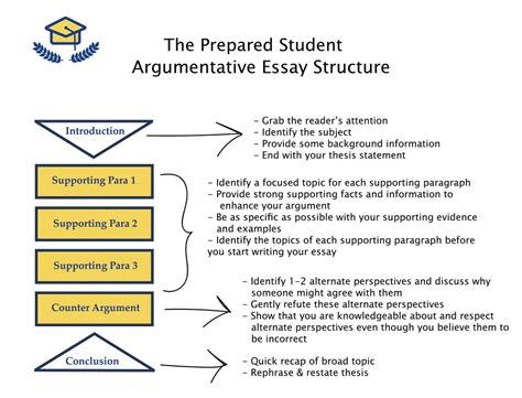 Argumentative Essay Plan Template