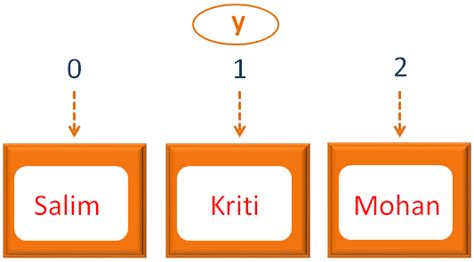 ruby reverse a array