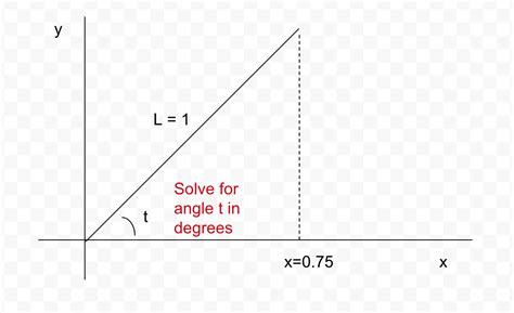 solving system of equations for trig problem in wolfram alpha