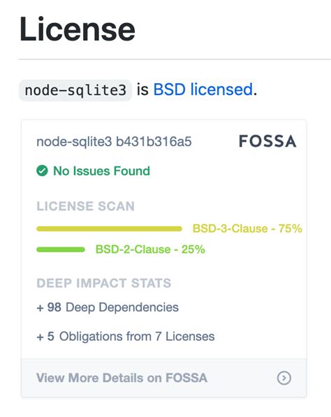 Boost Your Readme Document 15 Essential Elements To Have