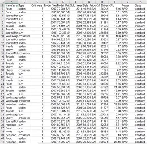 Solved Solve Task 4 5 Only Write In Python And Separate The