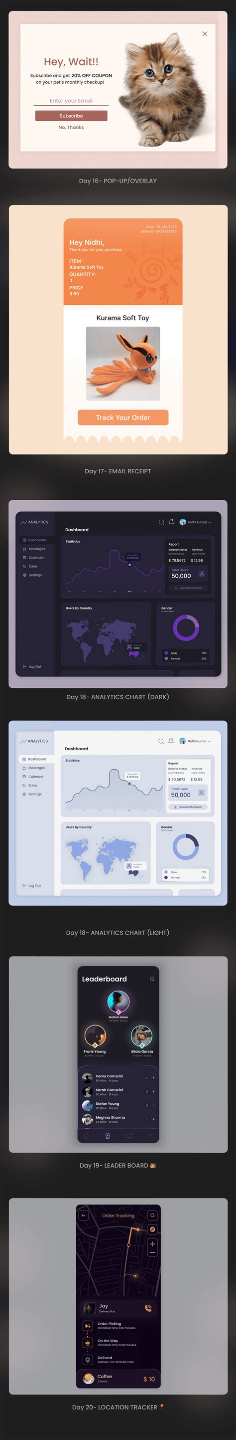 100 Days Daily Ui Challenge Daily Ui Day 001 020 On Behance