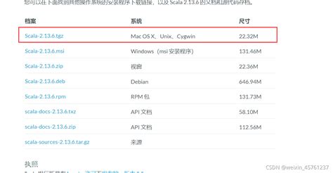 配置虚拟机环境和安装scalavm如何下载scala Csdn博客