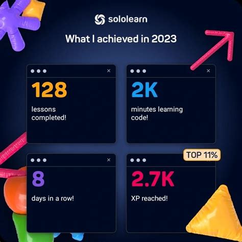 Navaneethan K On Linkedin Sololearn Programmingskills Programmer Codechallenge