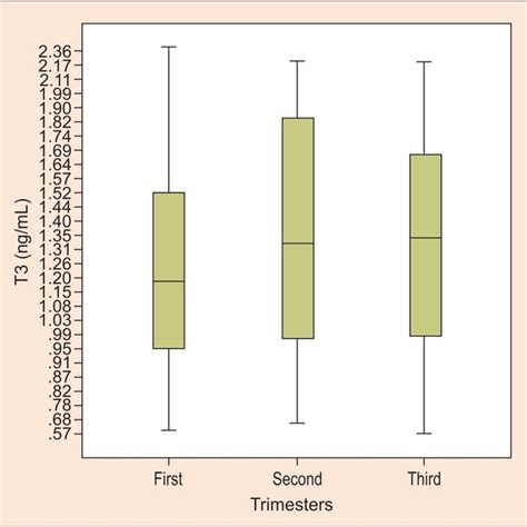 Burch And Wartofsky Scoring System For Thyroid Storm Download Table
