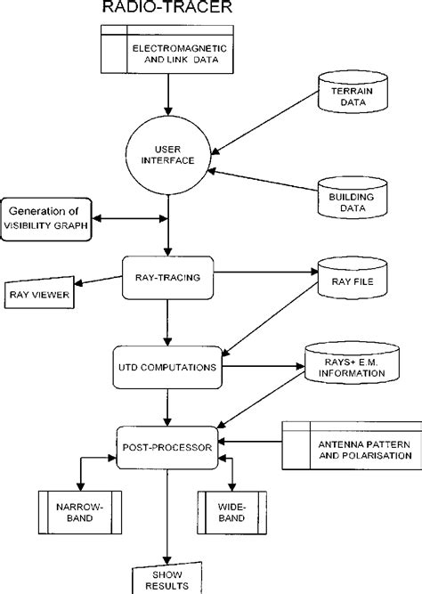 Figure 1 From Efficient Ray Tracing Acceleration Techniques For Radio Propagation Modeling