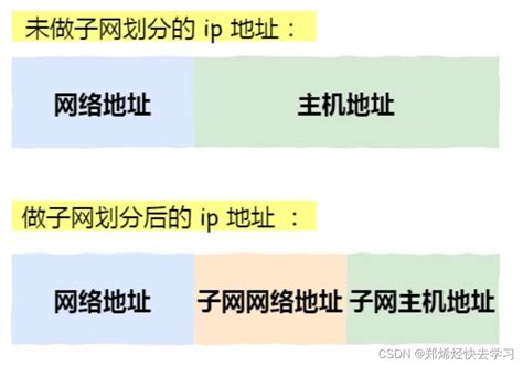 linux网络编程（一）——基础篇 、llinux网络编程怎么测试 csdn博客