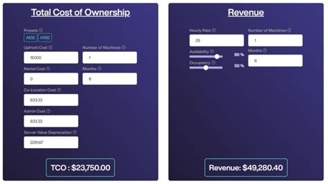 Garrett Johnson On Linkedin Hydra Host Has Just Launched Its Gpu Calculator