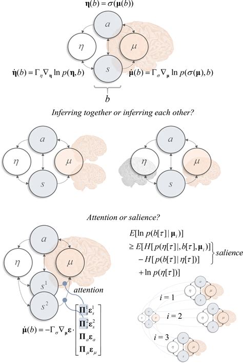 Efficient Markov Blanket Discovery And Its Application At Samuel Moysey Blog