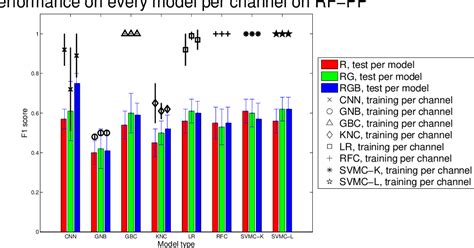 figure 2 1 from multi view learning and deep learning for heterogeneous