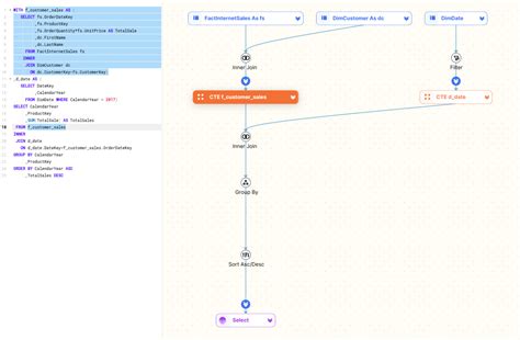 Sql Visualisation Guide Query Diagrams Lineage And Erd