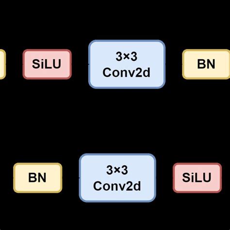 The Bottleneck Design Structure Improvement A The Bottleneck