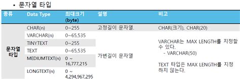 Sql Dbms 구조 00 Create 테이블 생성