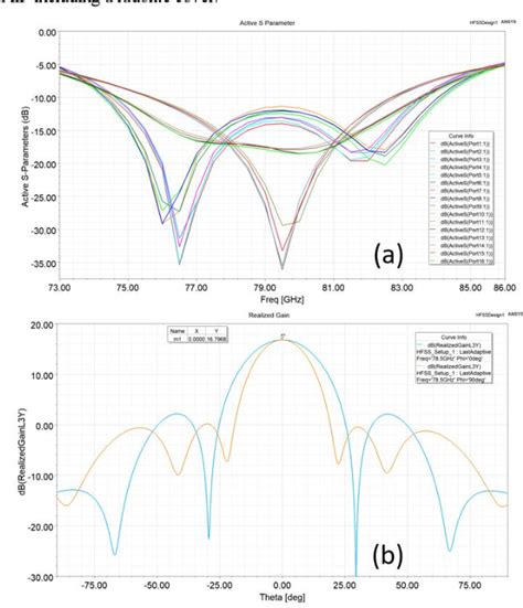 figure 6 from a scalable 16 element 76 to 81 ghz phased array antenna