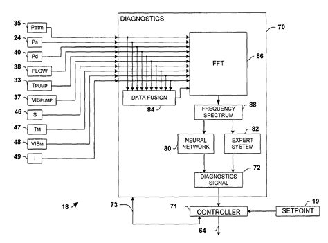 Motorized System Integrated Control And Diagnostics Using Vibration Pressure Temperature