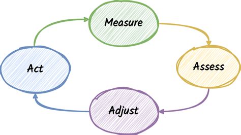 Innovation And The Path Dependence Feedback Loop Kayode Adeniyi