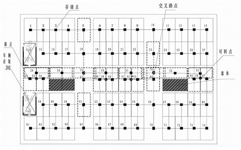 Solution For Multiple Mobile Robot Path Conflict Based On Dense Storage Regions Eureka Patsnap
