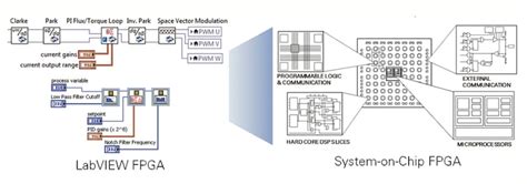 Smart Grid Ready Instrumentation Tech Briefs