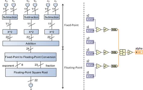 Labview Fpga Floating Point Data Type Support National Instruments
