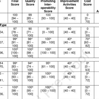 MIPS Performance By Participation Type Practice Size Practice Download Scientific Diagram