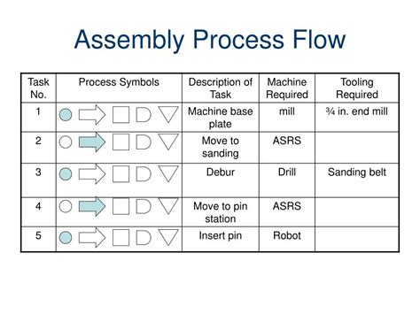 Ppt Process Flow Powerpoint Presentation Free Download Id3956937