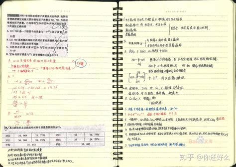 衡水中学状元手写笔记 化学 高中学霸化学笔记大全，建议收藏，打印 知乎