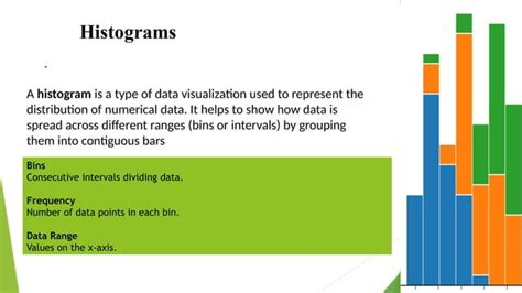 Histogram With Python Code With Group Ppt