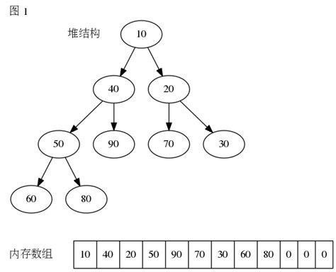清风明月的笔记