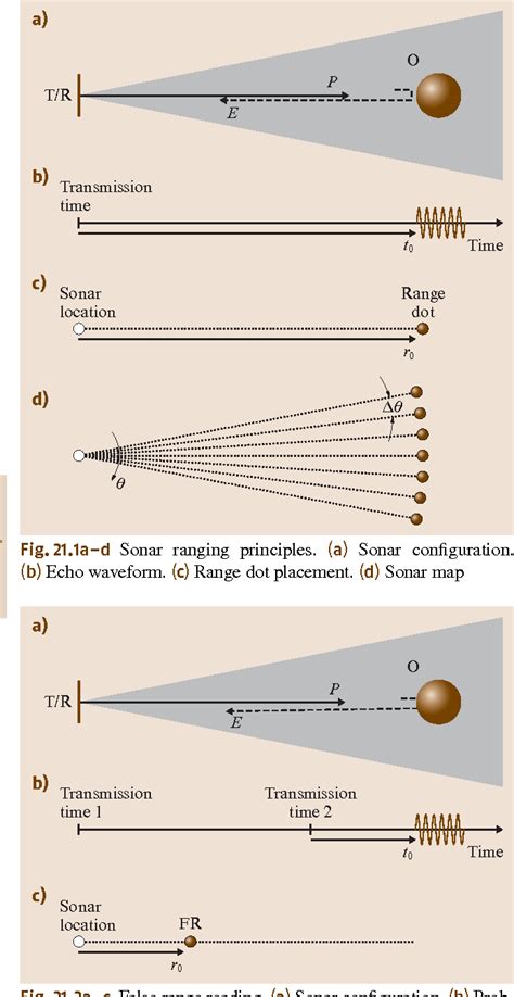 Figure From Sonar Sensing Sonar Sensing Sonar Principles Semantic Scholar
