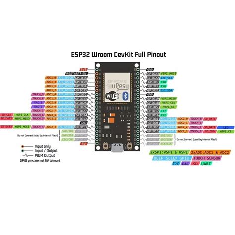 Electrónica Mendoza Esp32s Placa Arduino Wifi Bluetooth Nodemcu Esp32