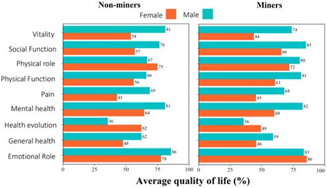 Adverse Health Effects And Mercury Exposure In A Colombian Artisanal And Small Scale Gold Mining