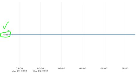 Python Dash Graph Line Label Cutoff Stack Overflow