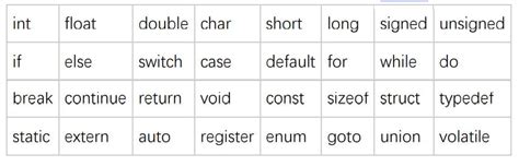 c language learning third lesson programmer sought