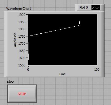 NetAcquire LabVIEW Support LabVIEW Telemetry