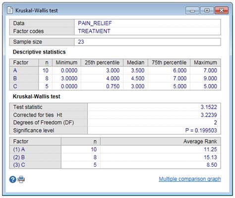Kruskal Wallis Test